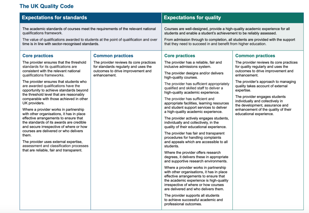 12.1 What do we mean by quality when teaching in a digital age ...