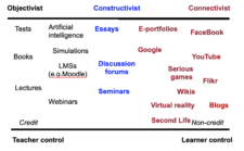 8.8 A framework for analysing the pedagogical characteristics of ...
