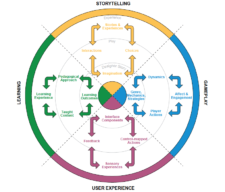 8.7.a Emerging technologies: serious games and gamification – Teaching ...