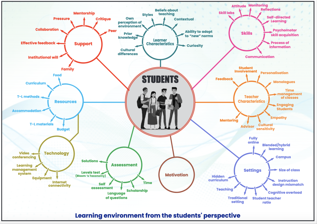 6.2 What is a learning environment? – Teaching in a Digital Age: Third ...