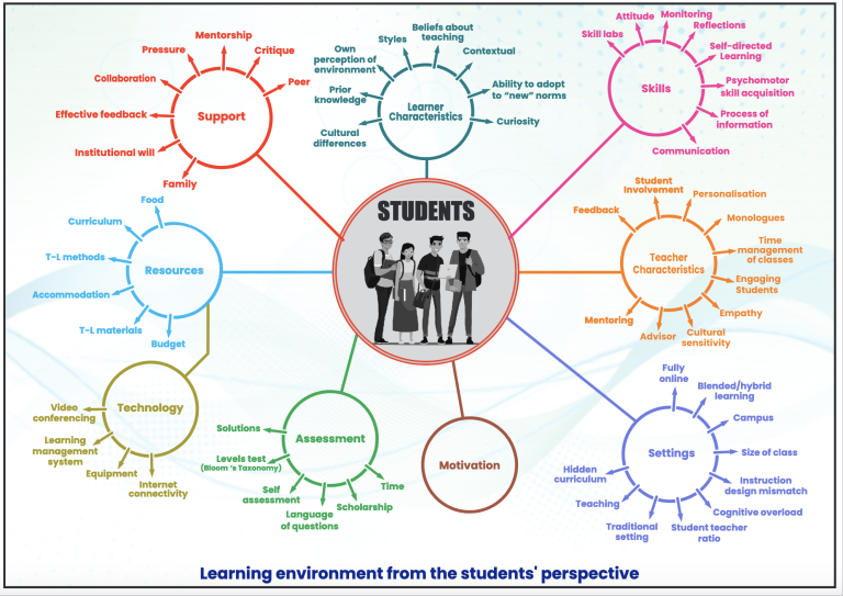 6.2 What is a learning environment? – Teaching in a Digital Age: Third ...