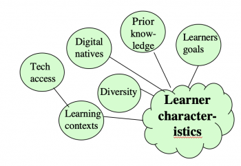 6.3 Learner characteristics – Teaching in a Digital Age: Third Edition ...