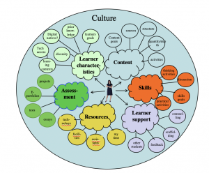 Chapter 6: Building an effective learning environment – Teaching in a ...