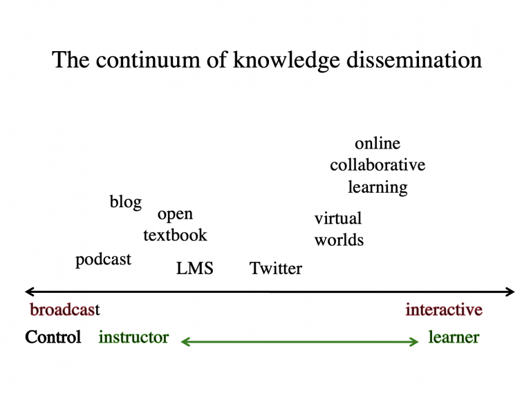 Appendix 4: Feedback on Activity 7.5 Broadcast or interactive ...