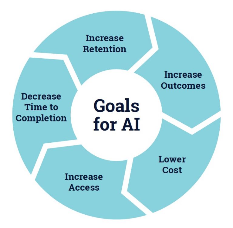 9.4 Artificial intelligence – Teaching in a Digital Age: Third Edition ...