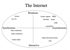 7.5 Broadcast or interactive media? – Teaching in a Digital Age: Third ...