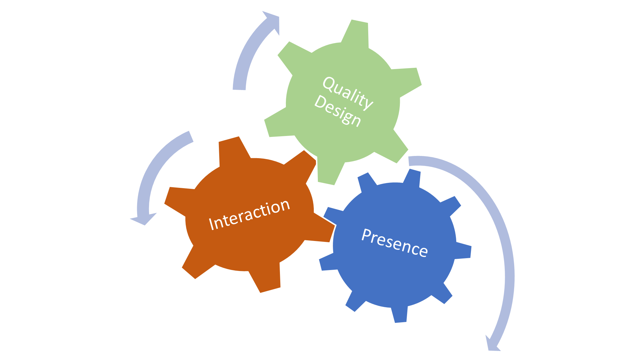 Your Role as a Facilitator of Learning Online – Teaching Online