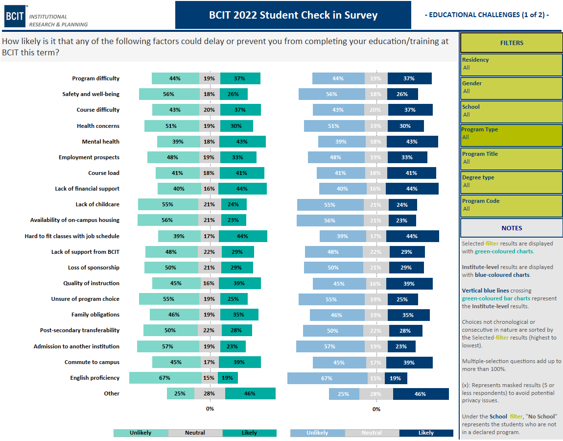 Thinking about the Needs of our Learners – Teaching Online at BCIT
