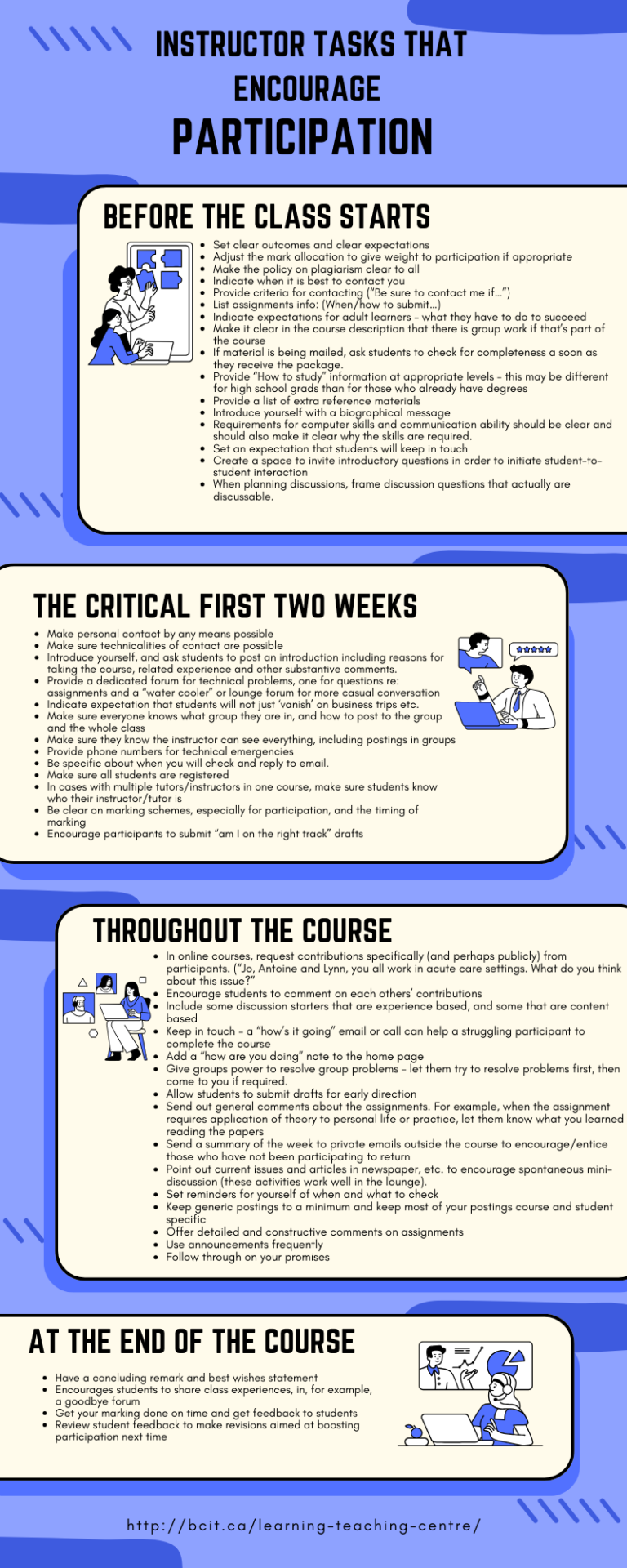 Your Role as a Facilitator of Learning Online – Teaching Online at BCIT