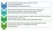4.3 Collaborative Writing – Technical Writing Essentials