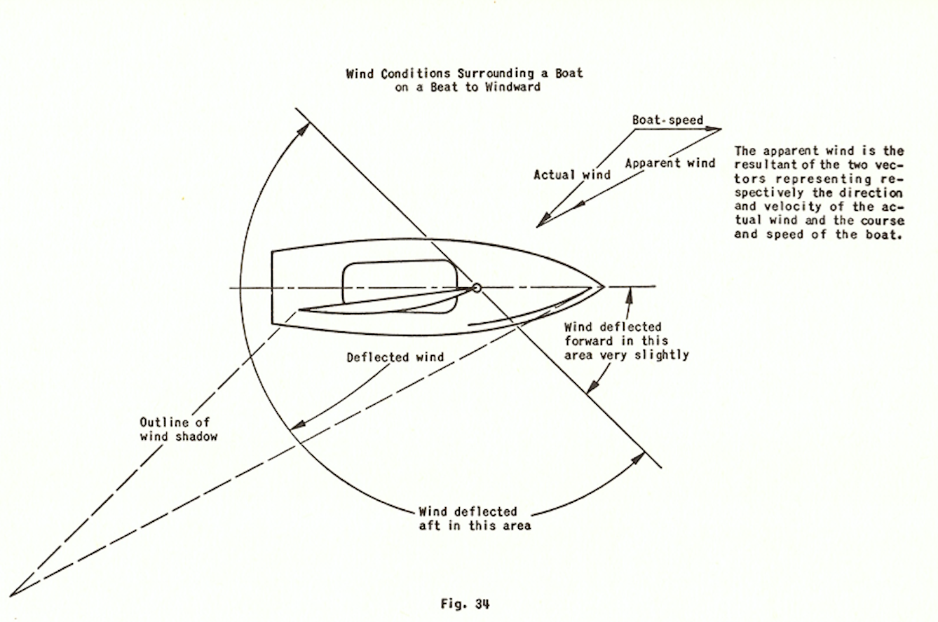 1. WHAT IS TECHNICAL COMMUNICATION? – Technical Writing Essentials