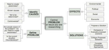 Technical Writing Essentials