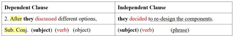 Appendix E: Sentence Structure – Technical Writing Essentials