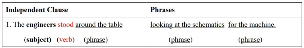 Appendix E: Sentence Structure – Technical Writing Essentials