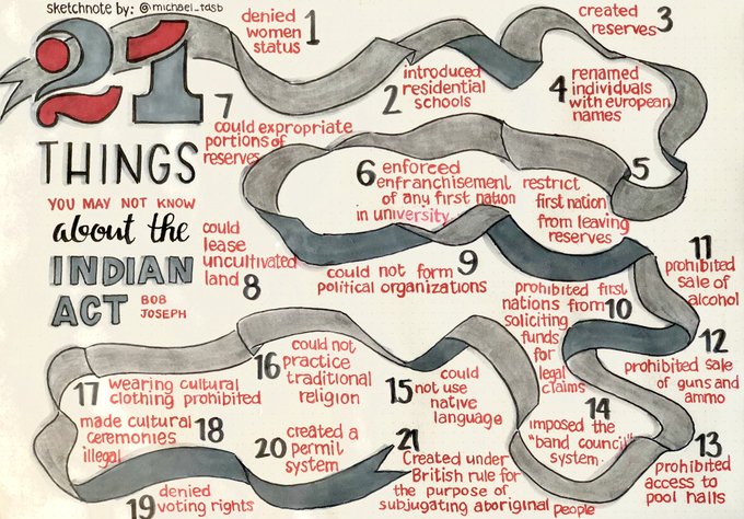 The 5R’s: Decolonizing the online space – Facilitating online learning ...