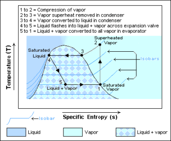 1.4 State, process, and cycle – Introduction to Engineering Thermodynamics