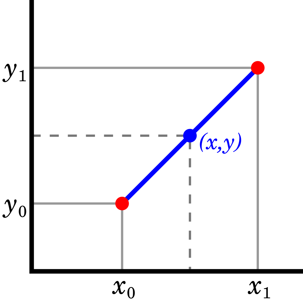 2.4 Thermodynamic tables – Introduction to Engineering Thermodynamics
