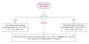 2.4 Thermodynamic tables – Introduction to Engineering Thermodynamics