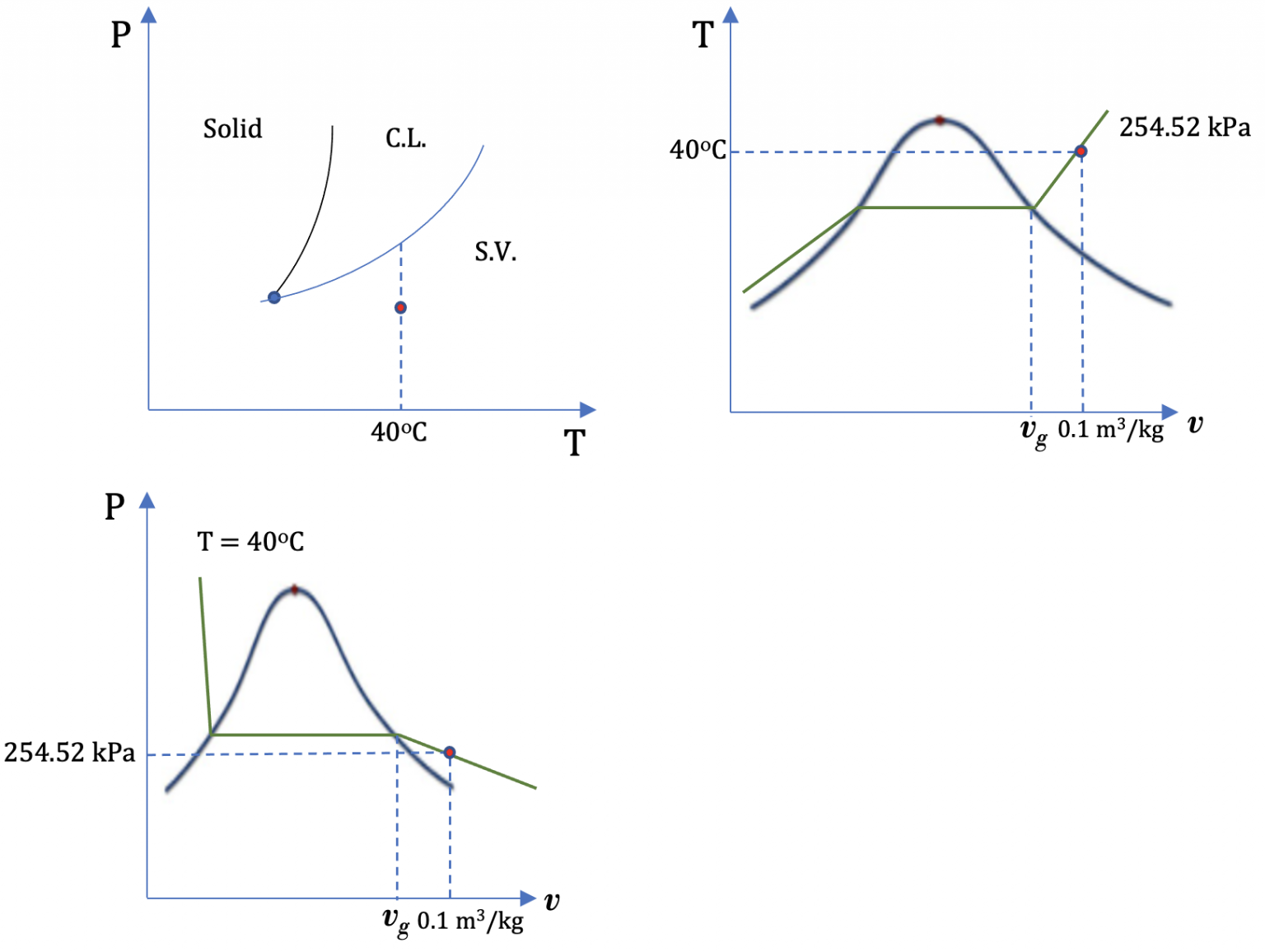 4.1 Internal energy in a system – Introduction to Engineering ...