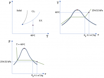 4.1 Internal energy in a system – Introduction to Engineering ...