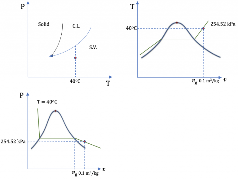4.1 Internal energy in a system – Introduction to Engineering ...