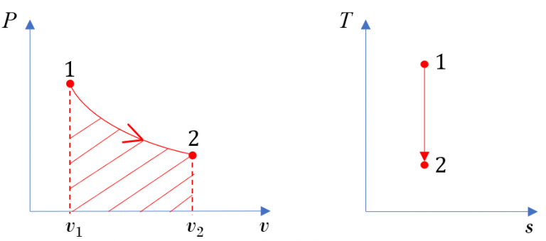 6.5 Entropy and entropy generation – Introduction to Engineering ...