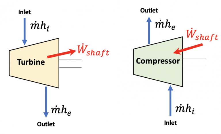 5.3 Applications of the mass and energy conservation equations in ...