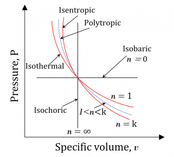 4.3 Work – Introduction to Engineering Thermodynamics