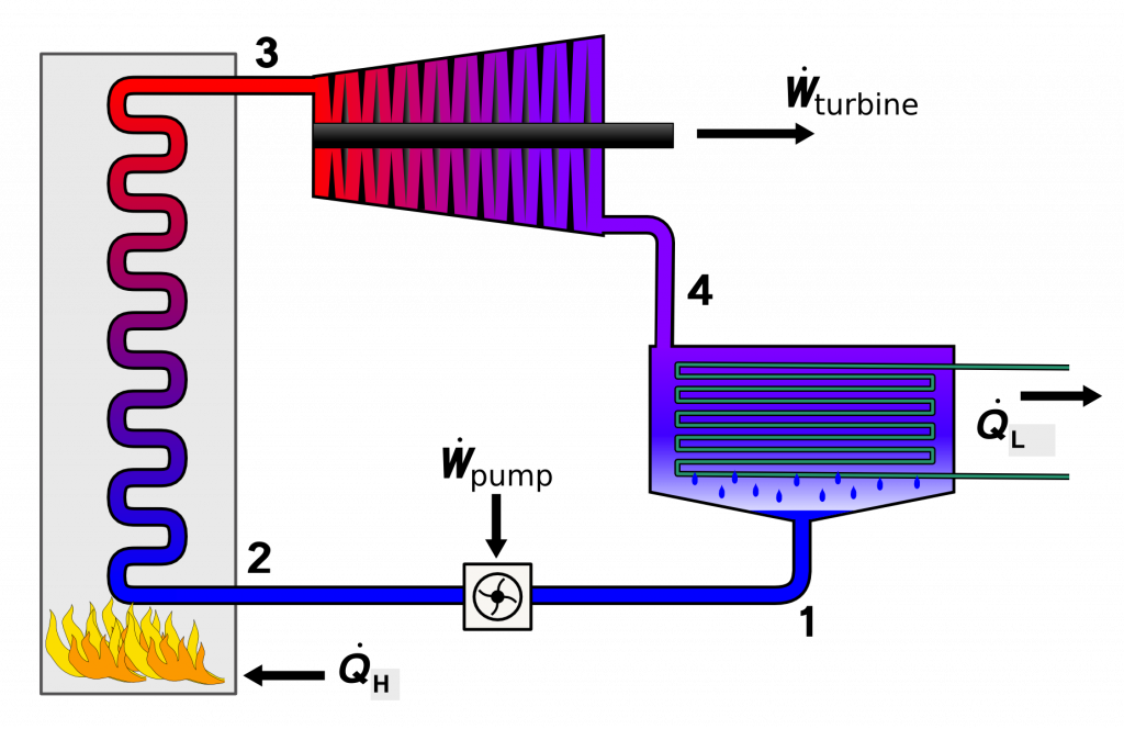 6.1 Heat engine – Introduction to Engineering Thermodynamics