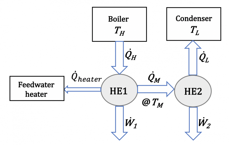 6.1 Heat engine – Introduction to Engineering Thermodynamics