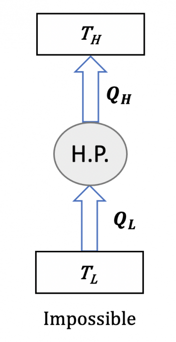 6.5 Entropy and entropy generation – Introduction to Engineering ...