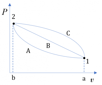 4.1 Internal energy in a system – Introduction to Engineering ...