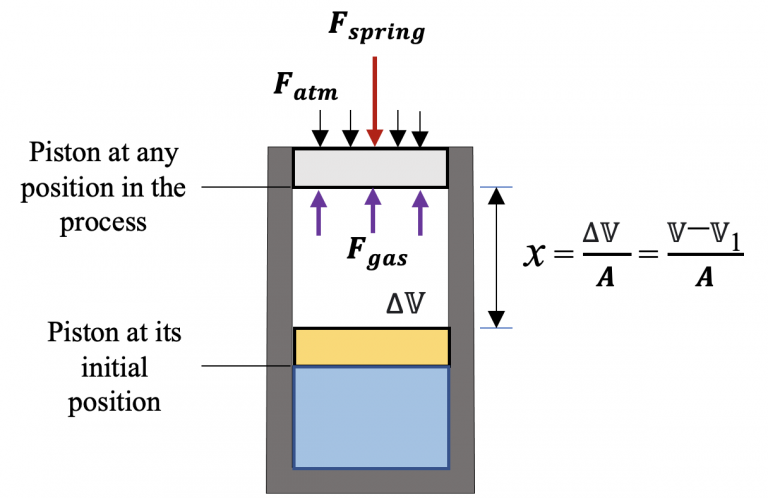 4.3 Work – Introduction to Engineering Thermodynamics