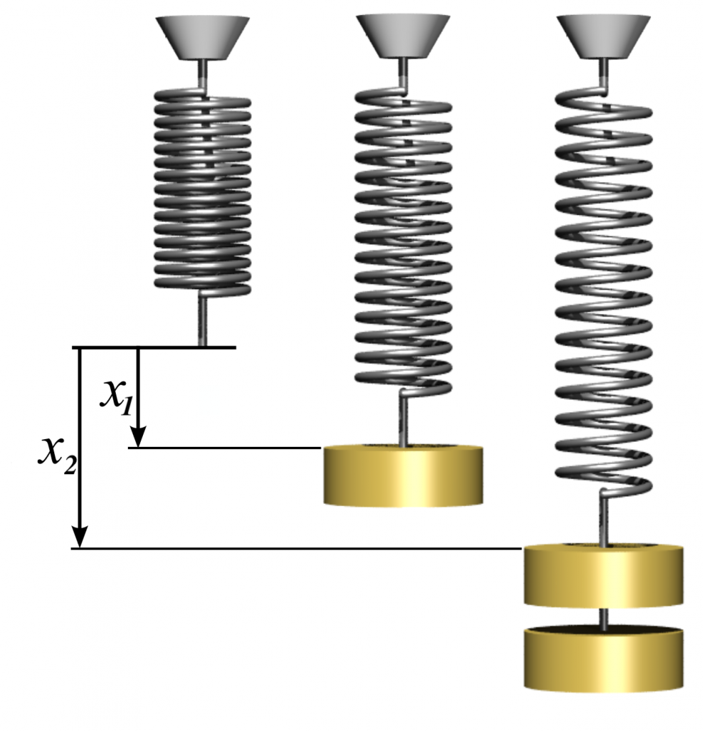 4.3 Work – Introduction to Engineering Thermodynamics