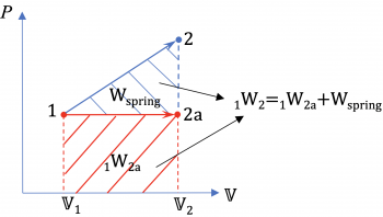 4.3 Work – Introduction to Engineering Thermodynamics
