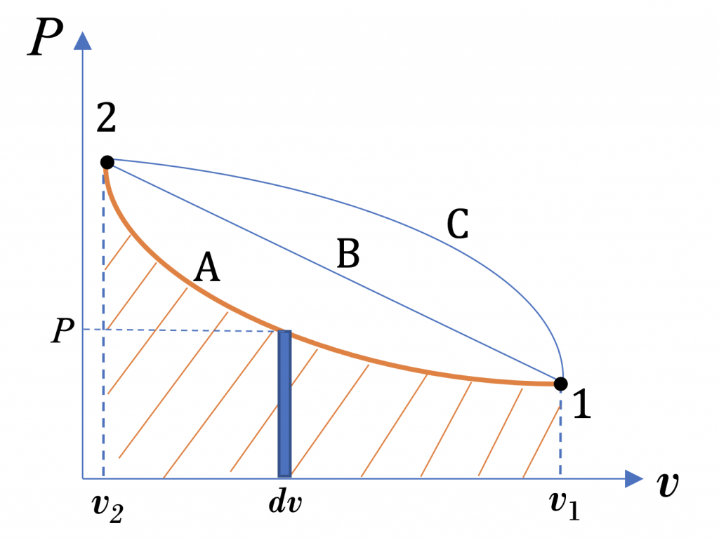 4.3 Work – Introduction to Engineering Thermodynamics