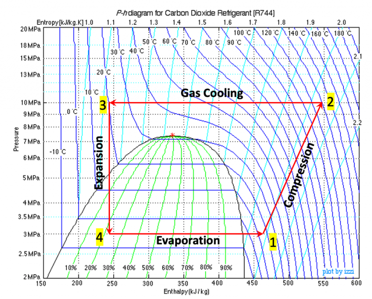 5.3 Applications of the mass and energy conservation equations in ...