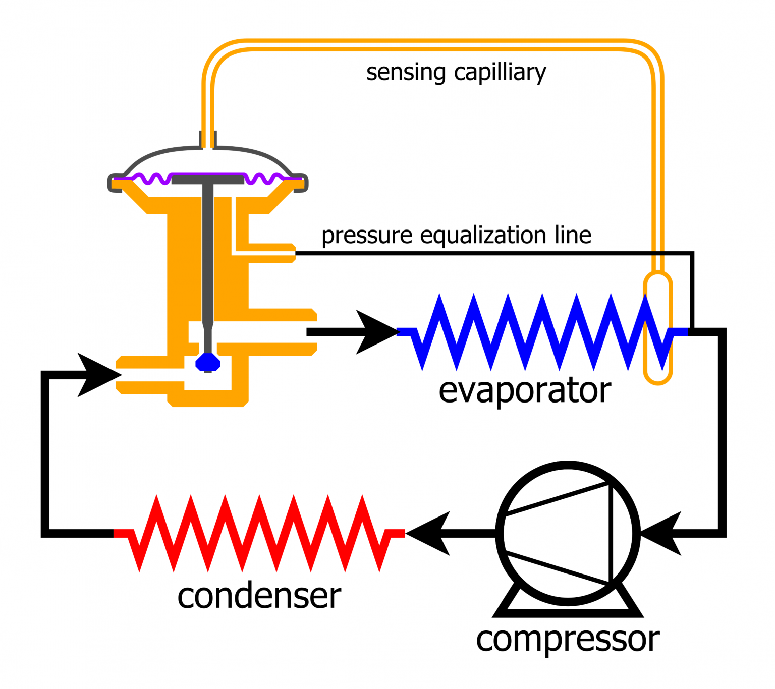 5.3 Applications of the mass and energy conservation equations in ...