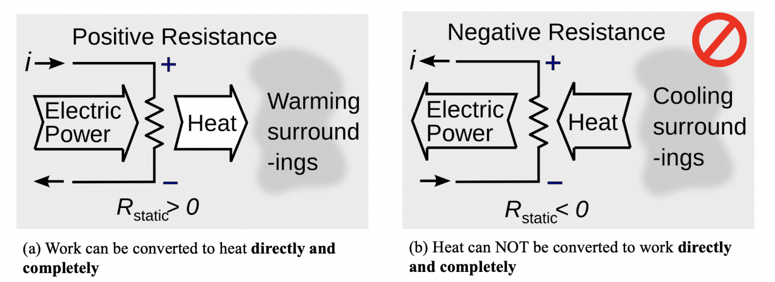 6.0 Chapter introduction and learning objectives – Introduction to Engineering Thermodynamics