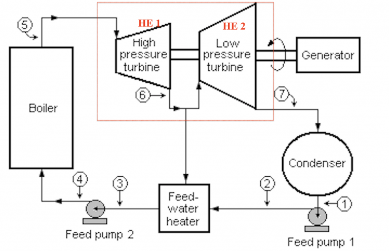 6.1 Heat engine – Introduction to Engineering Thermodynamics