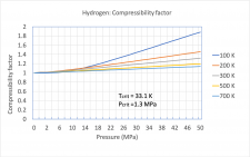 3.2 Real gas and compressibility factor – Introduction to Engineering ...