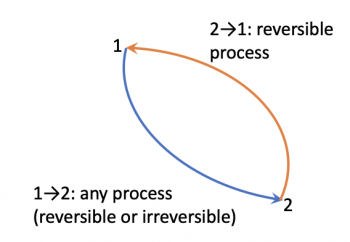 6.5 Entropy and entropy generation – Introduction to Engineering ...