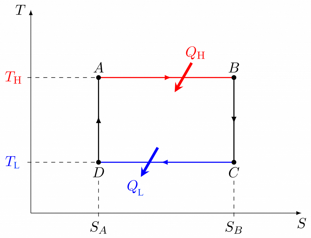 6.4 Carnot cycles – Introduction to Engineering Thermodynamics