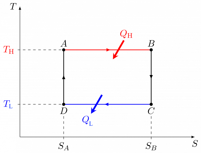 6.4 Carnot cycles – Introduction to Engineering Thermodynamics
