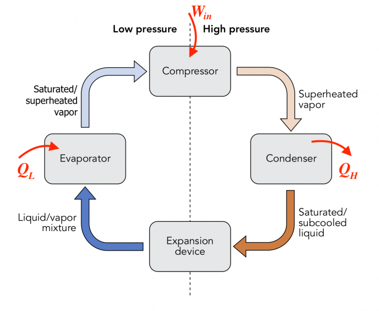 4.4 The first law of thermodynamics for closed systems – Introduction to Engineering Thermodynamics