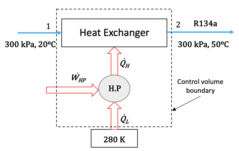 6.10 Applications of the second law of thermodynamics in open systems ...