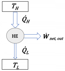 6.1 Heat engine – Introduction to Engineering Thermodynamics