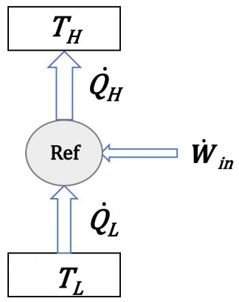 6.3 The second law of thermodynamics: Kelvin-Planck and Clausius ...