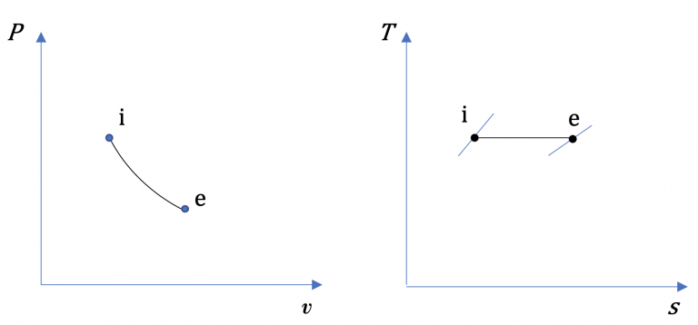 6.9 The second law of thermodynamics for open systems – Introduction to ...