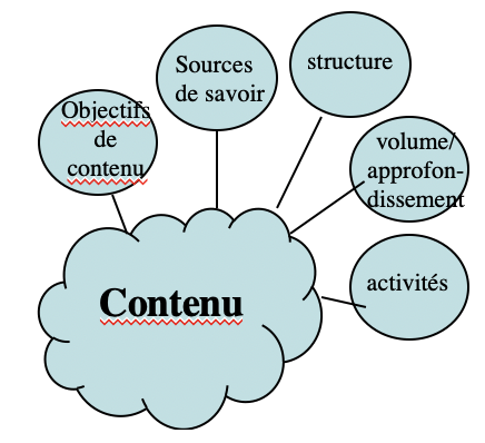 6.4 La gestion du contenu – L’enseignement à l’ère numérique